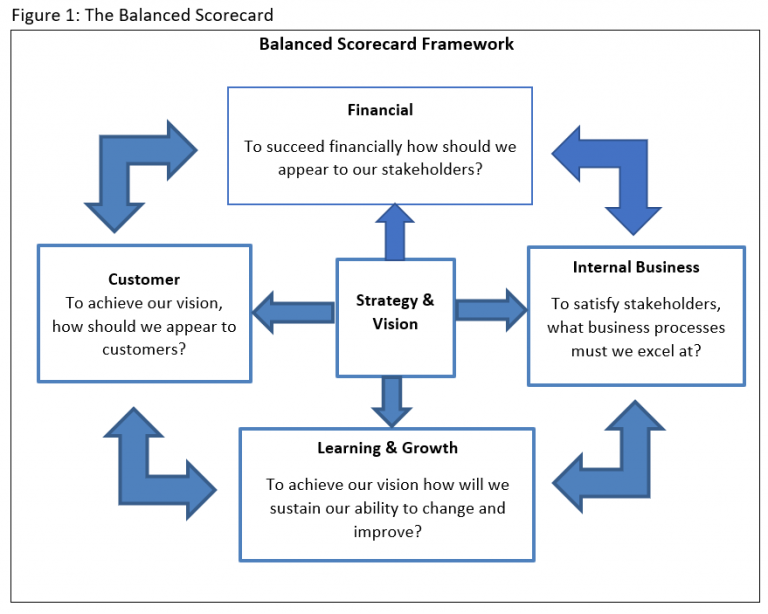 The Essential Guide to the Balanced Scorecard in Strategic Planning ...
